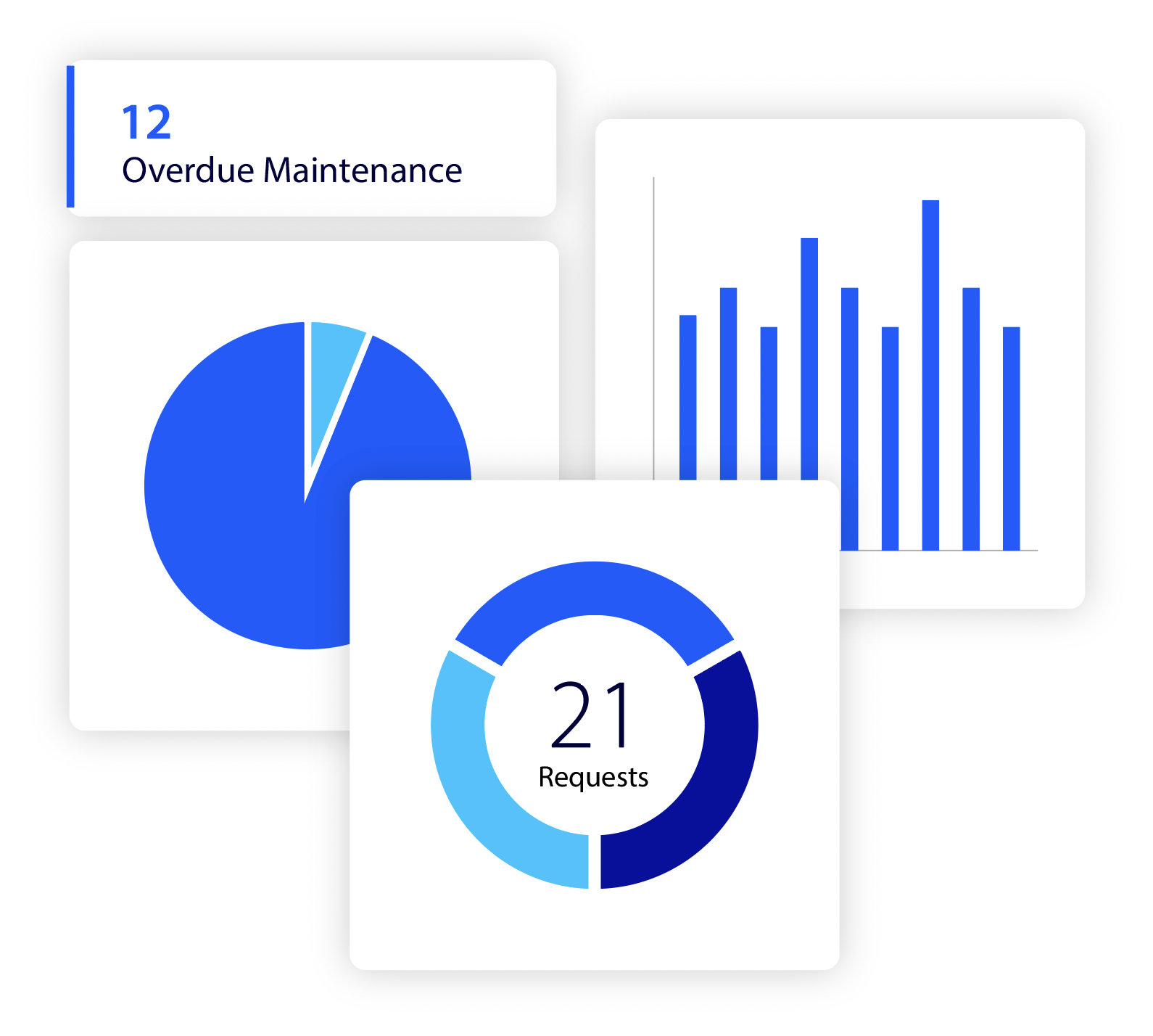 Inventory Management Workflow